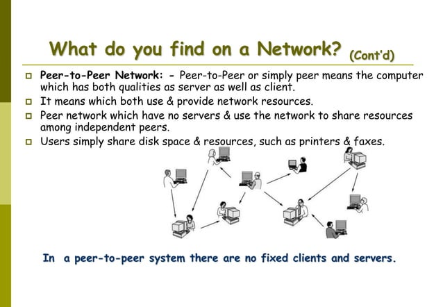 Introduction To Computer Networks Lecture Slides Ppt Ppt