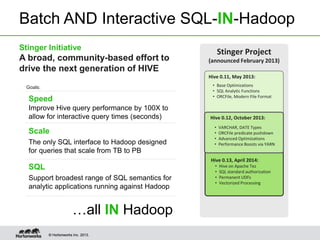 Hive for Analytic Workloads | PPT