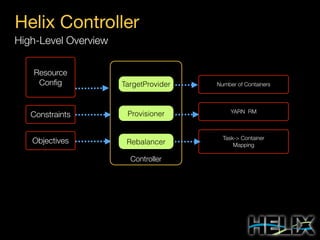 One Grid to rule them all: Building a Multi-tenant Data Cloud with YARN | PDF | Cloud Computing ...