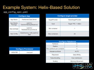 One Grid to rule them all: Building a Multi-tenant Data Cloud with YARN ...