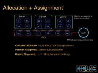 One Grid to rule them all: Building a Multi-tenant Data Cloud with YARN | PDF | Cloud Computing ...