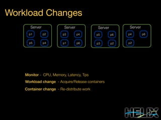 One Grid to rule them all: Building a Multi-tenant Data Cloud with YARN | PDF | Cloud Computing ...