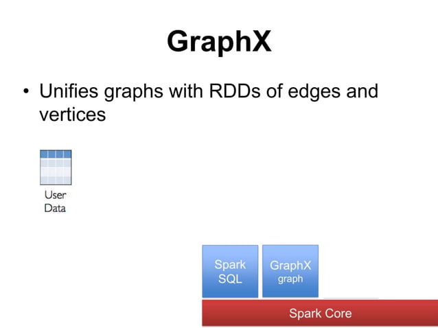 Building a unified data pipeline in Apache Spark | PPT