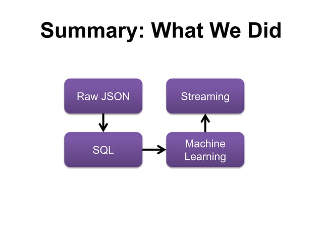 Building a unified data pipeline in Apache Spark | PPT