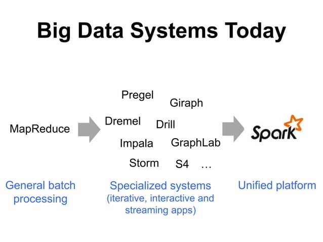 Building a unified data pipeline in Apache Spark | PPT