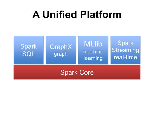 Building a unified data pipeline in Apache Spark