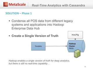 Big Data Business Wins: Real-time Inventory Tracking with Hadoop | PPTX