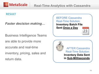 Big Data Business Wins: Real-time Inventory Tracking with Hadoop | PPTX