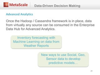 Big Data Business Wins: Real-time Inventory Tracking with Hadoop | PPTX