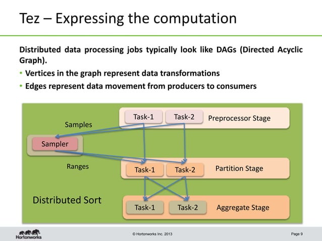 Apache Tez - A New Chapter in Hadoop Data Processing | PPTX
