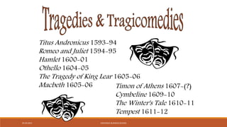 Life of William Shakespeare | PPT