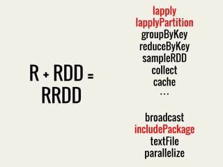SparkR: Enabling Interactive Data Science at Scale on Hadoop | PPT