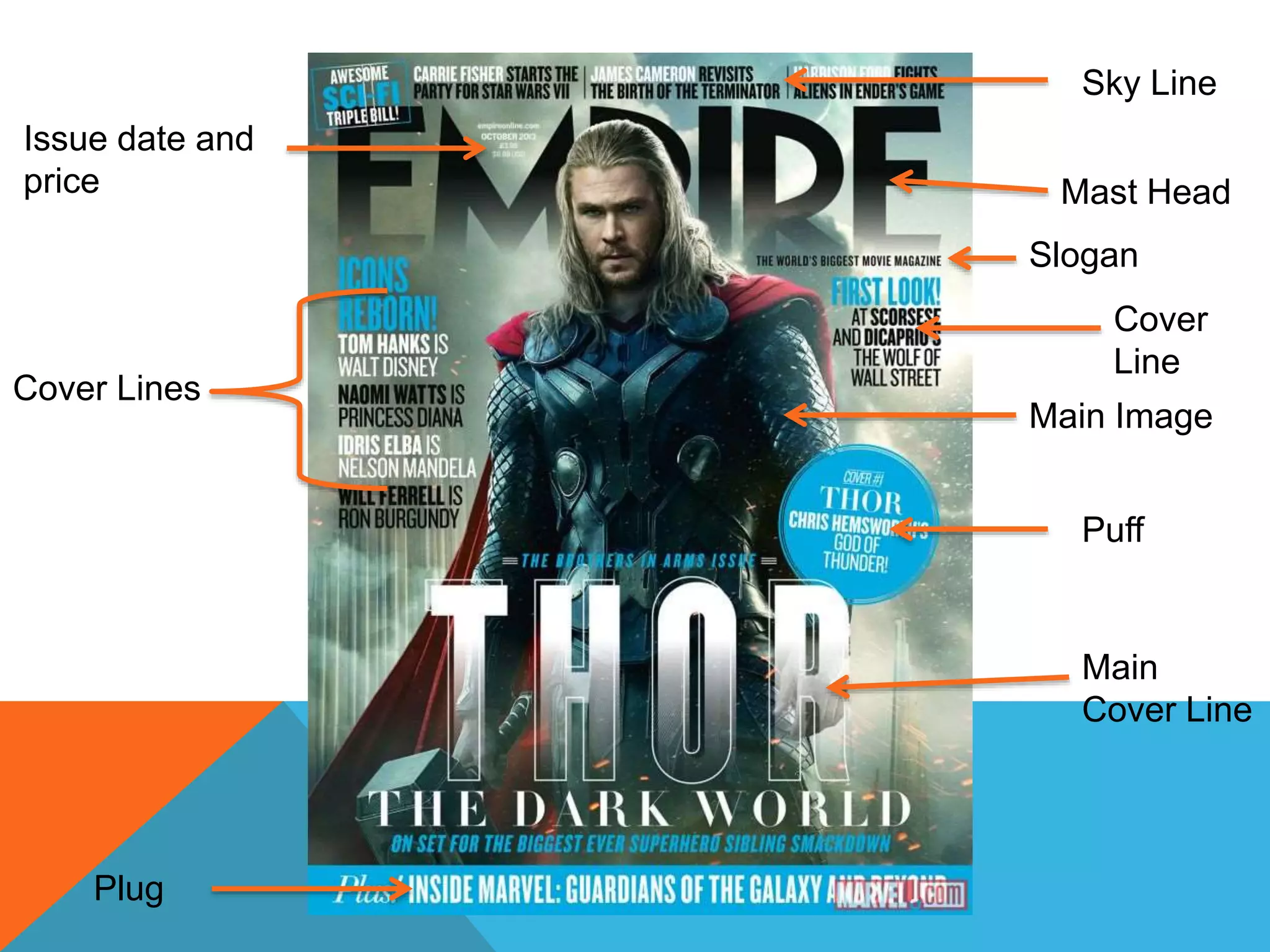 magazine cover content page and double spread analysis | PPT