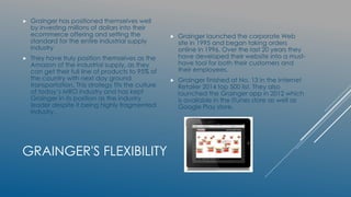 Grainger Case Study | PPTX