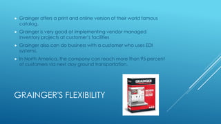 Grainger Case Study | PPTX