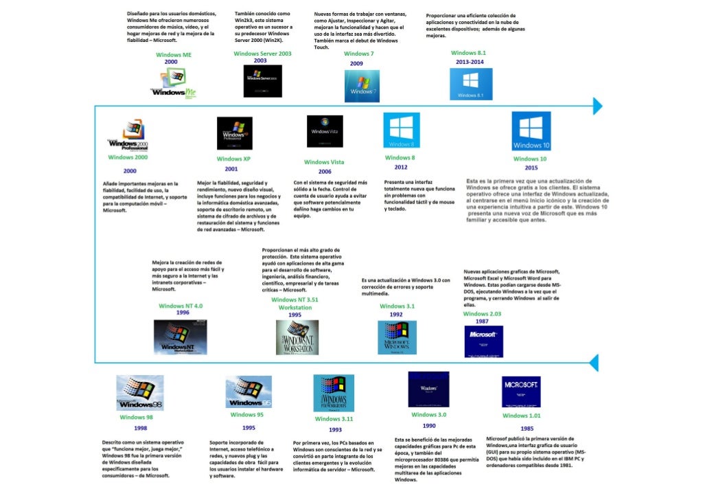 Linea Del Tiempo De Windows Pdf - Riset Linea Del Tiempo De Windows Pdf - Riset
