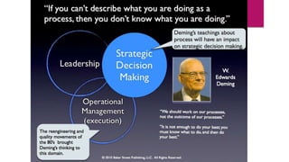 Quality Guru ....William Edward Deming | PPTX | Business | Business and ...