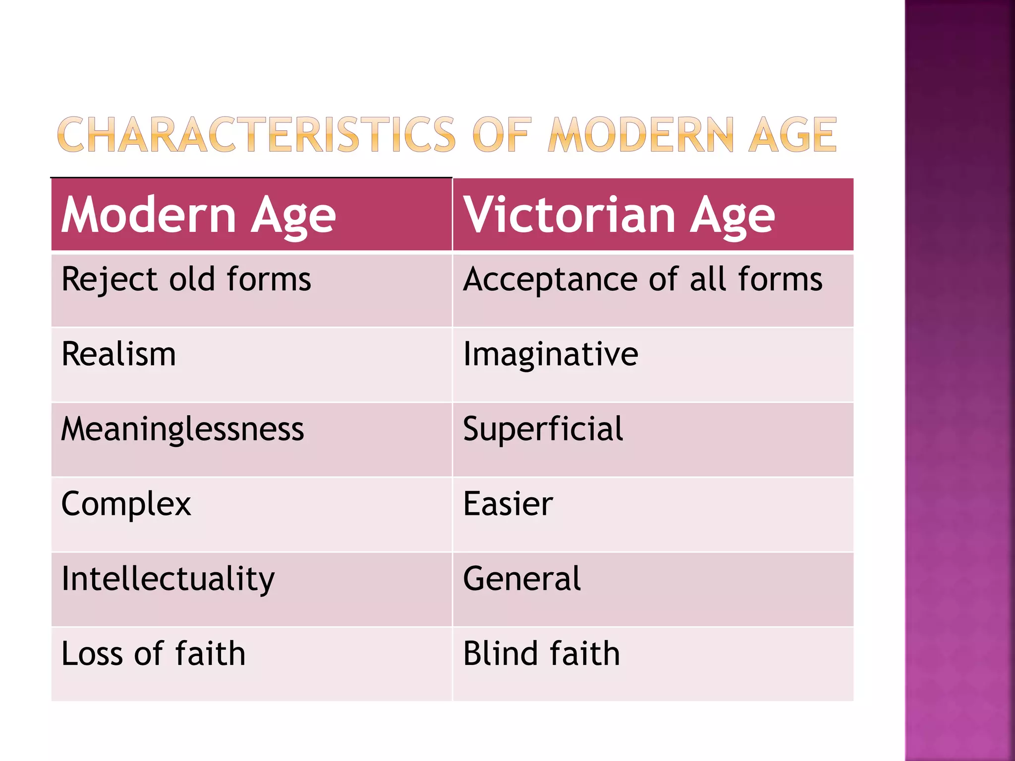 W.b.yeats as a modern poet | PPT