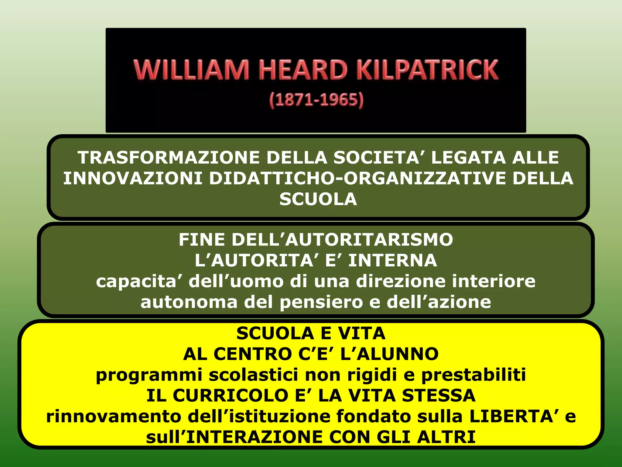 William Heard Kilpatrick | PPTX