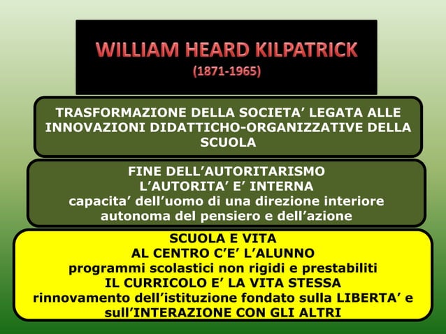 William Heard Kilpatrick | PPTX