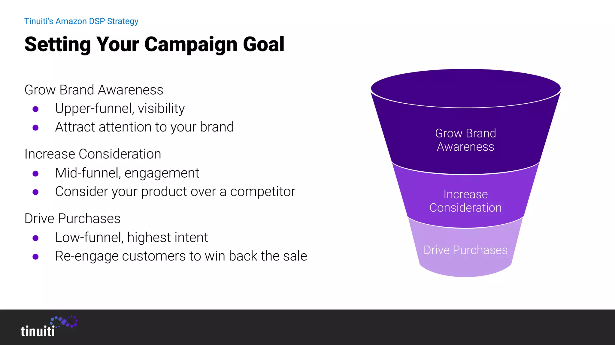 Amazon DSP Strategy: How to Leverage DSP Capabilities to Capture ...