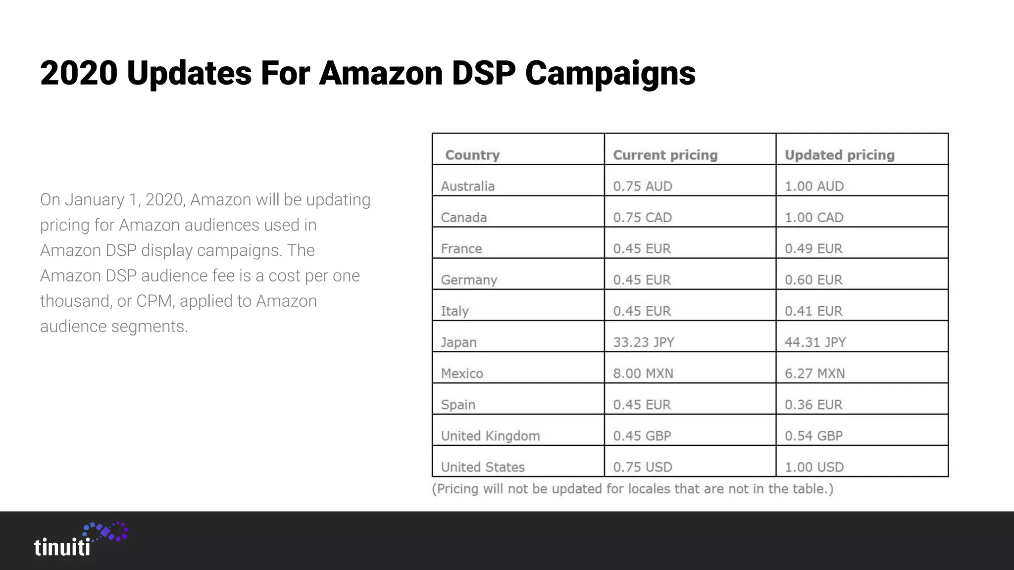 Amazon DSP Strategy: How to Leverage DSP Capabilities to Capture ...