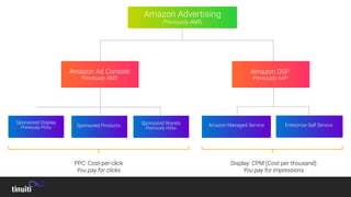 Amazon DSP Strategy: How to Leverage DSP Capabilities to Capture ...