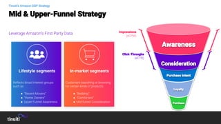 Full Funnel Advanced Amazon DSP Strategy | PPT