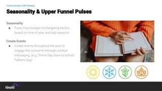 Full Funnel Advanced Amazon DSP Strategy | PPT