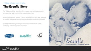 How Evenflo Expanded Their eCommerce Marketplace Strategy | PPT