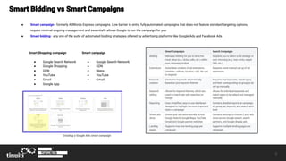 A Wise Approach to Automated Bidding | PPT