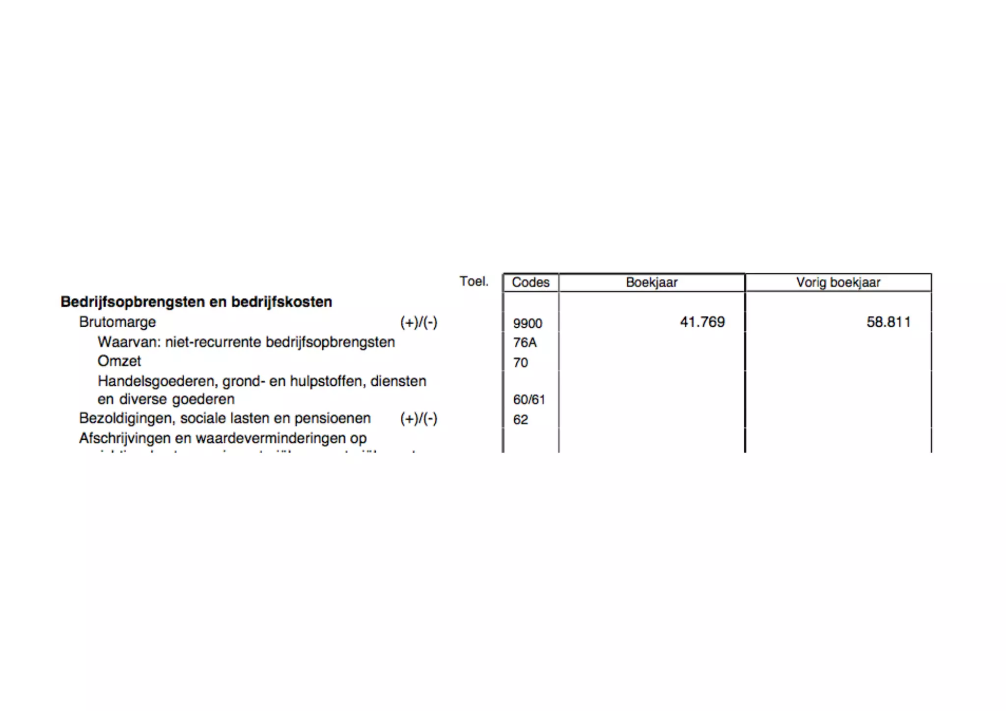 Brutomarge bedrijf Brusselmans lager in 2019 | PDF