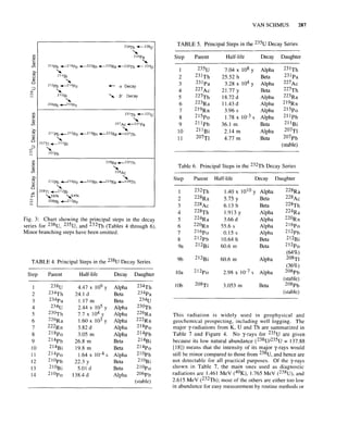 W. van schmus natural radioactivity of the crust and mantle [short ...
