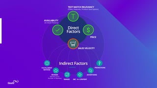 Unpacking Amazon’s A9 Algorithm & Organic Rank | PPT
