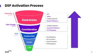 Uplevel your Amazon DSP Strategy with New Placements & Features | PPT