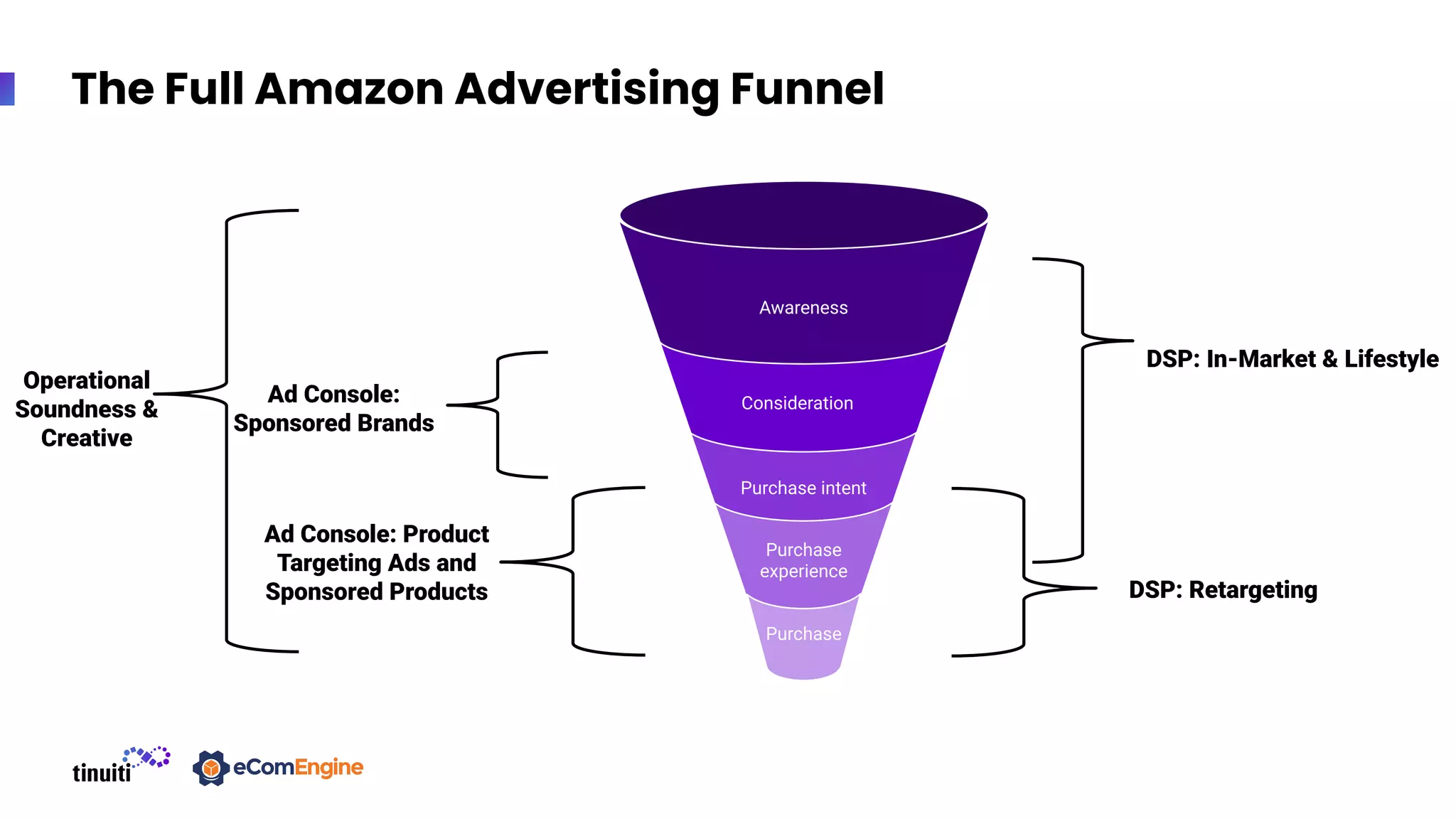 The Retail Readiness Holiday Checklist | PPT