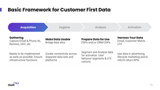 Overcome Holiday Marketing Challenges: How to Make the Best Use of Your ...