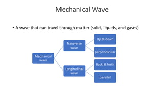 W.1 l.1 introduction to waves | PPT