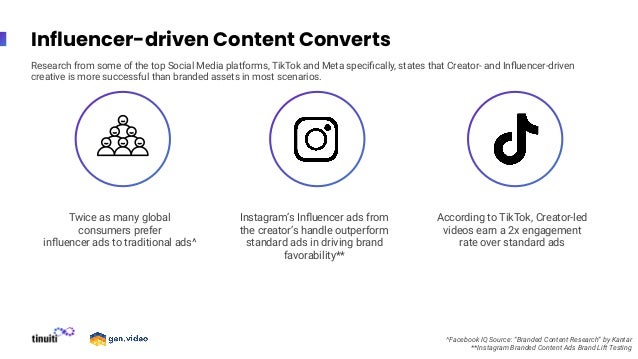 Data-Driven Influencer Marketing: Scaling Full-Funnel Growth Beyond ...