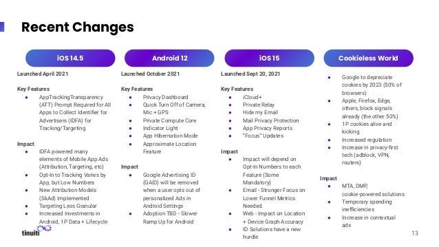 What Does the Future of the Web Look Like? | PPT