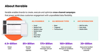How to Drive Key KPIs Through your Lifecycle Marketing | PPT