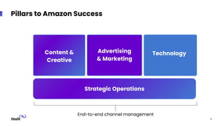 Amazon Vendor Central Reporting 201: How to Uplevel Your Amazon ...