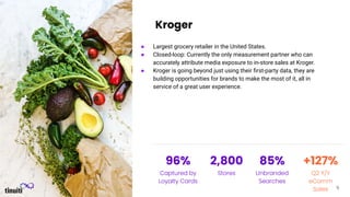How to Build Your Brand with Kroger Precision Marketing | PDF