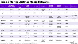 The New Power Couple: Retail Media & Influencer Drive Conversions | PPT