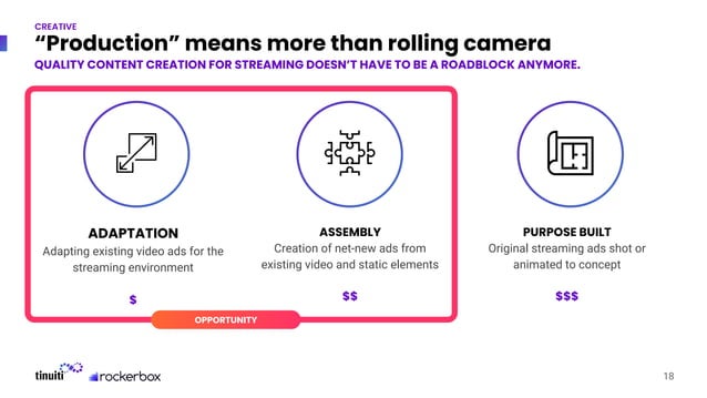 Streaming Ads that Work – and Why | PPT