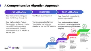Leveraging Your Tech Stack – Migration Execution: Best Practices for ...