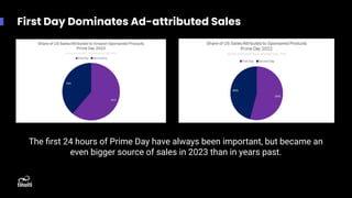 The 15 30-Minute Breakdown: The Most Important Lessons We Learned from ...