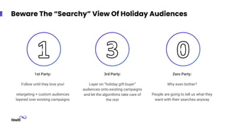 Be Where Your Audience Is: Using Conversion- Driven Channels to Move Up ...