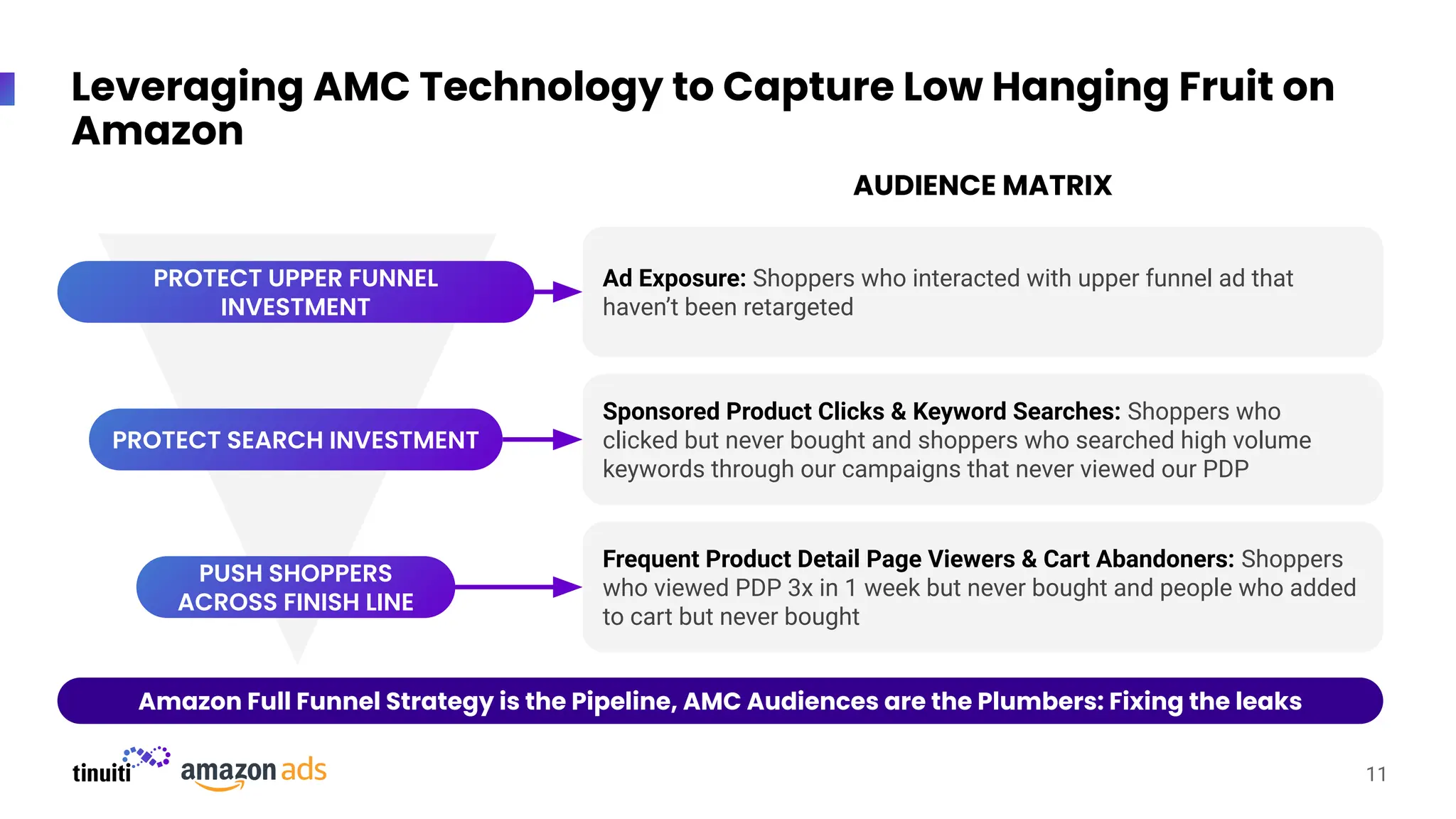 Reaching High-Intent Audiences Using Amazon Marketing Cloud | PDF