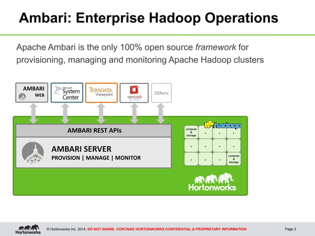 Managing 2000 Node Cluster with Ambari | PPT